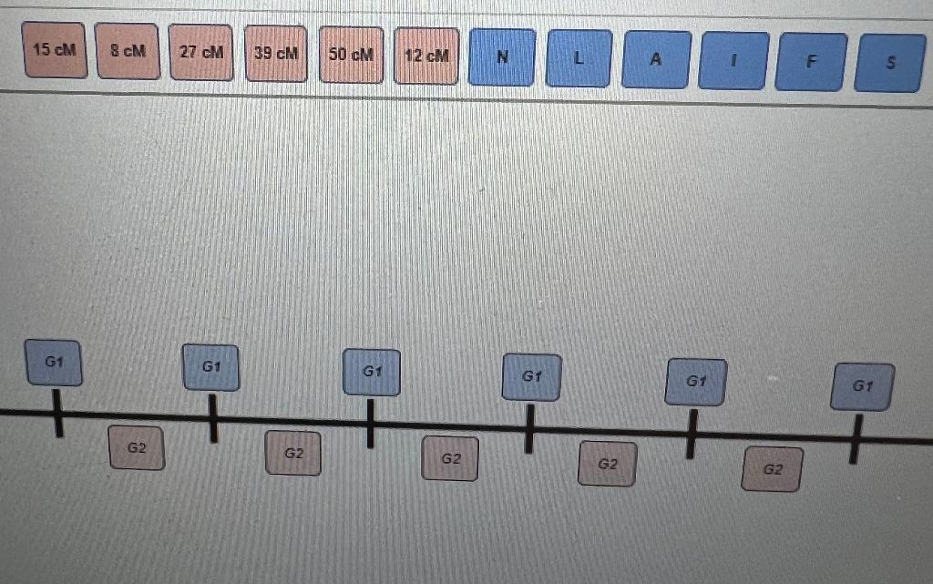 A series of two-point crosses involving 6 genes | Chegg.com