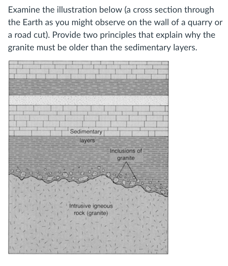 Solved Examine the illustration below (a cross section | Chegg.com