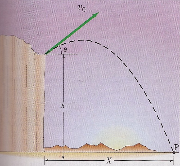 Solved Projectile fired from cliff topA projectile is shot | Chegg.com Solved Projectile fired from cliff topA projectile is shot | Chegg.com