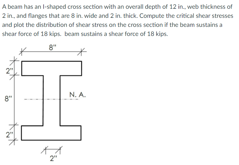 Solved A beam has an I-shaped cross section with an overall | Chegg.com