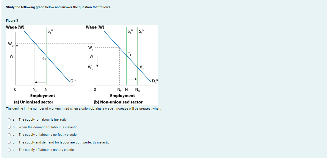 Solved Study the following graph below and answer the | Chegg.com