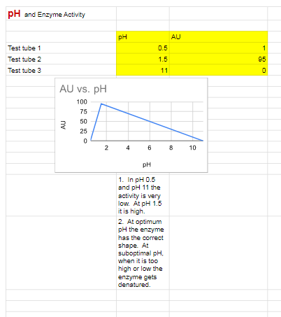 Solved 1A) Use the data collected during lab to make a graph | Chegg.com