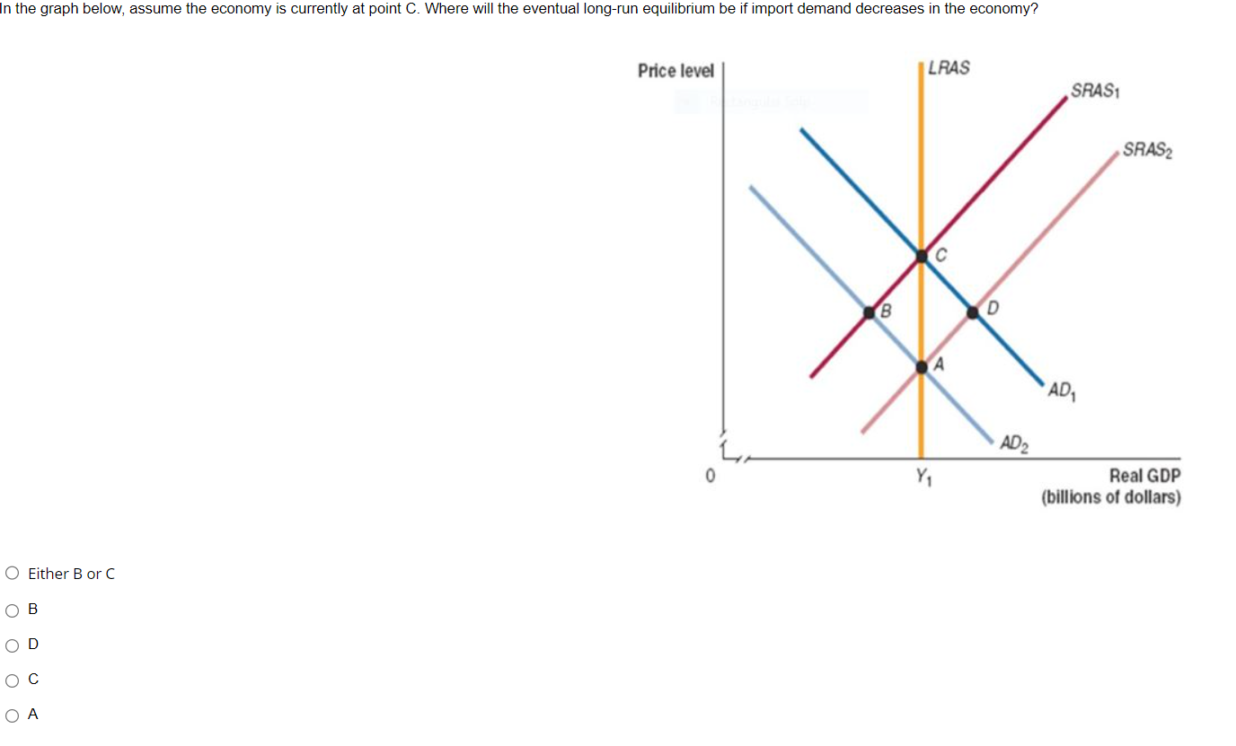Solved In the graph below, assume the economy is currently | Chegg.com
