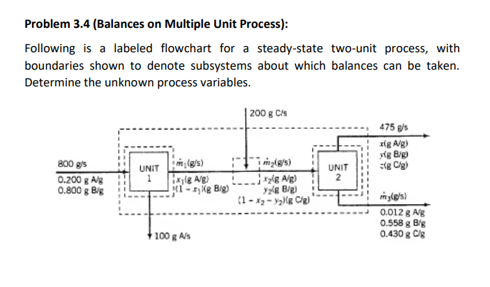 Solved Problem 3.4 (Balances on Multiple Unit Process): | Chegg.com