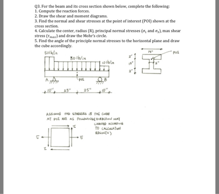 Solved Q3. For the beam and its cross section shown below, | Chegg.com