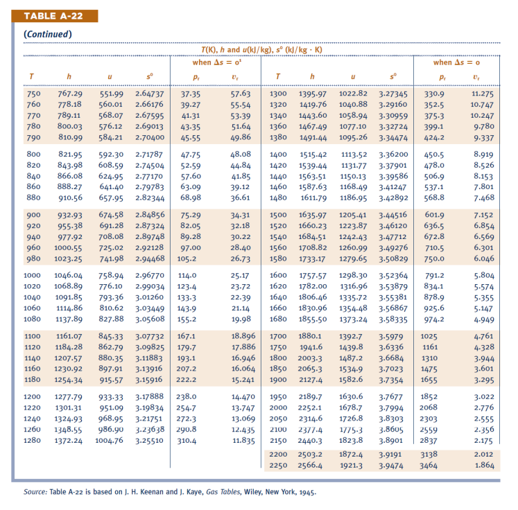 Q3) (a) The typical chemical formula of woody | Chegg.com