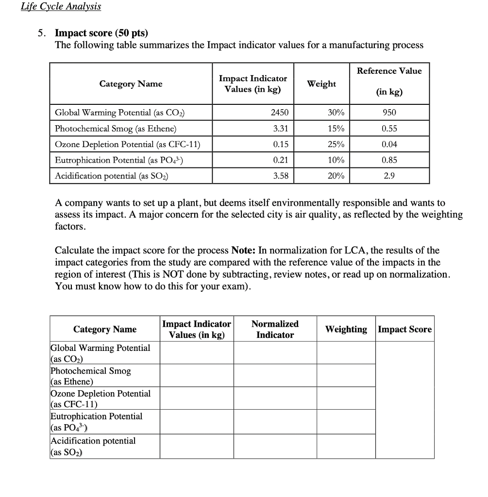 Life Cycle Analysis 5. Impact score (50 pts) The | Chegg.com