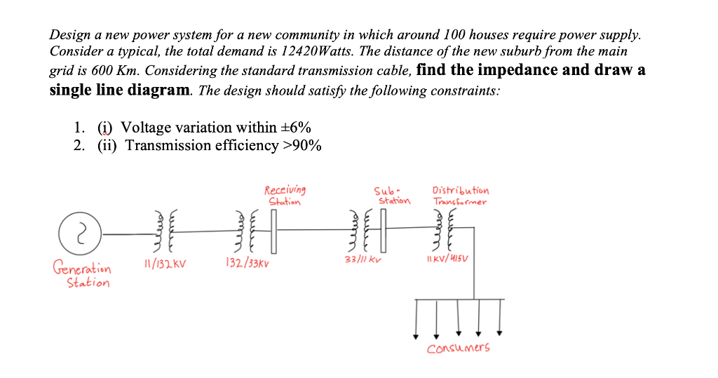 Design a new power system for a new community in | Chegg.com