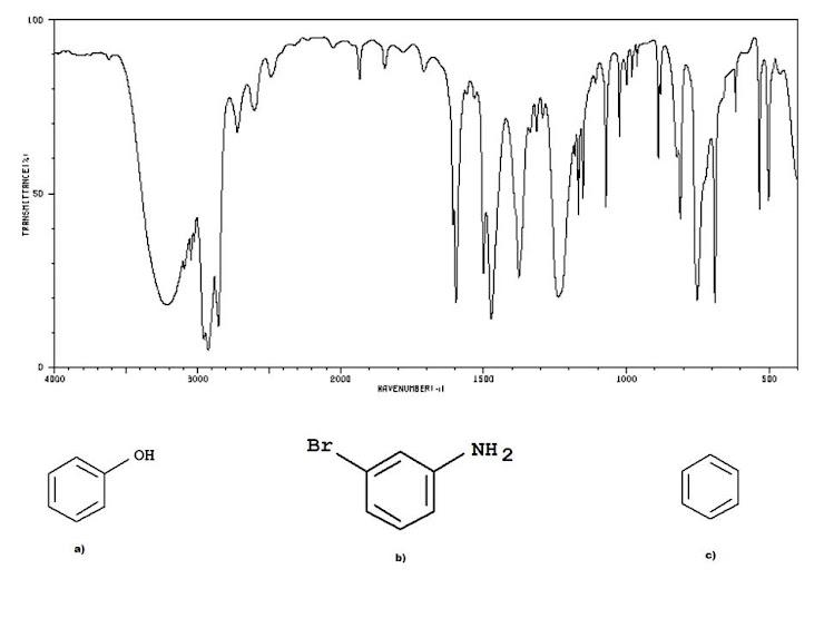 Solved Using your IR correlation tables identify which | Chegg.com