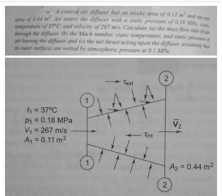 Solved A conical air diffuser has an intake area of 0.11 m? | Chegg.com