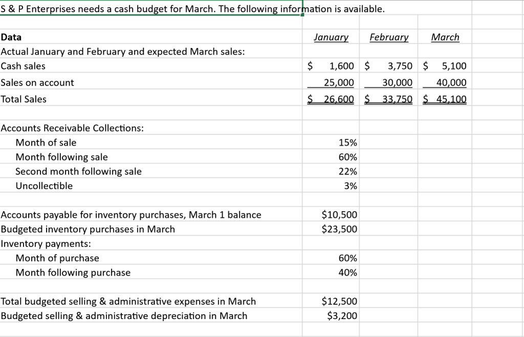 solved-prepare-a-sales-budget-including-a-schedule-of-chegg