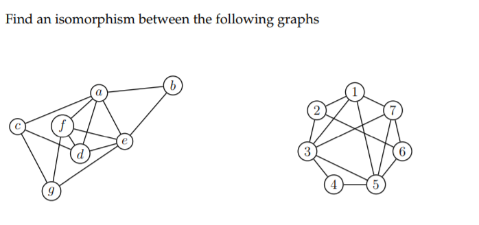 Solved Find an isomorphism between the following graphs b 3 | Chegg.com