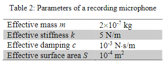 Solved The main structure of a recording microphone is a | Chegg.com
