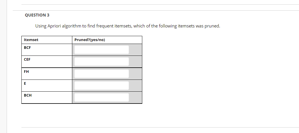 Solved Given the following transactional dataset with 10 | Chegg.com