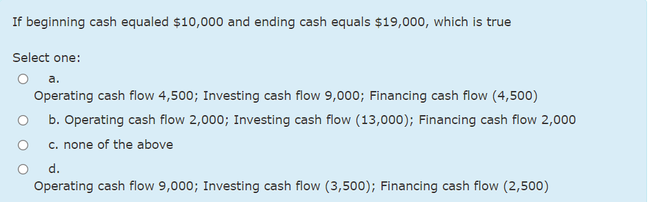 Solved If beginning cash equaled $10,000 and ending cash | Chegg.com