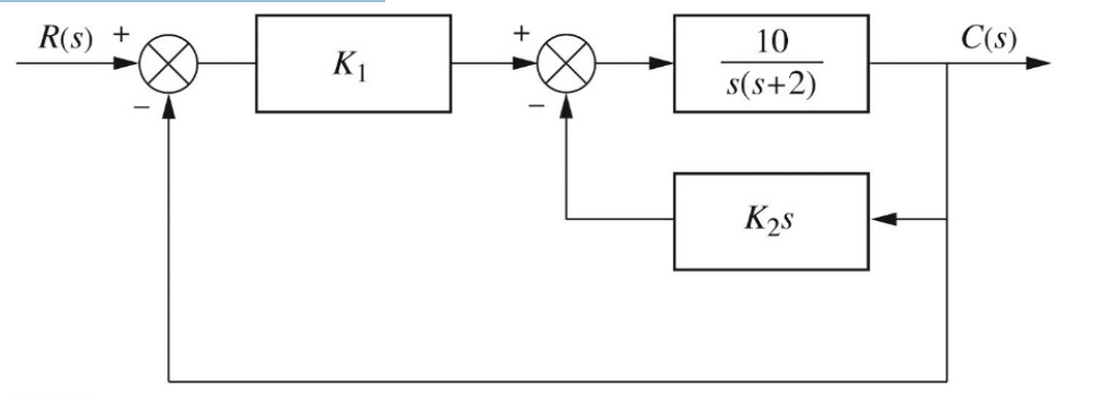Solved Calculate, for the following system, K1 and K2 which | Chegg.com