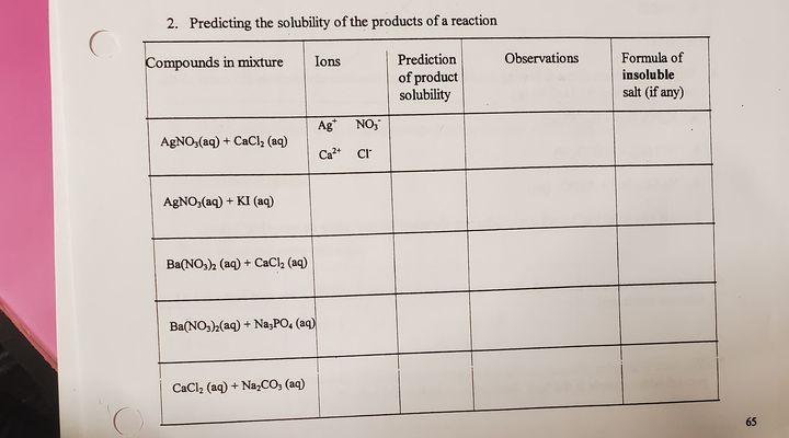 Solved 2. Predicting the solubility of the products of a | Chegg.com