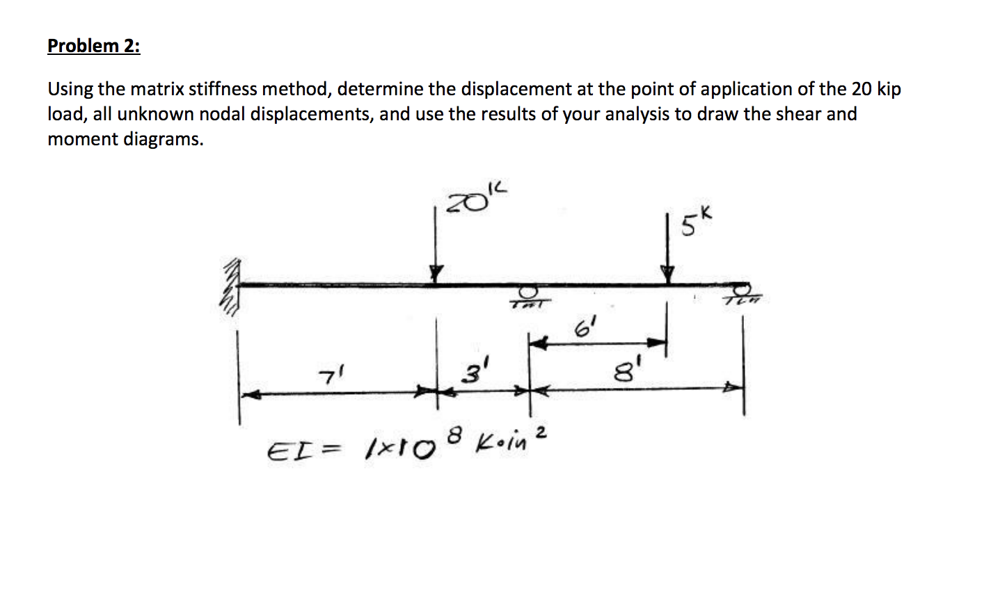 Solved Using the matrix stiffness method, determine the | Chegg.com