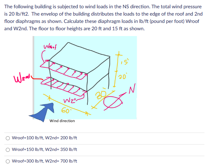 Solved The following building is subjected to wind loads in | Chegg.com