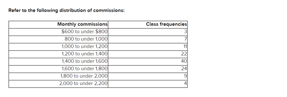 Solved Refer to the following distribution of commissions: | Chegg.com