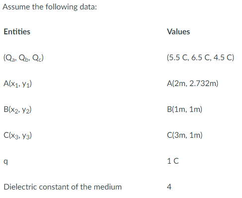 Solved There are three electric charges (Qa,Qb,Qc) located | Chegg.com