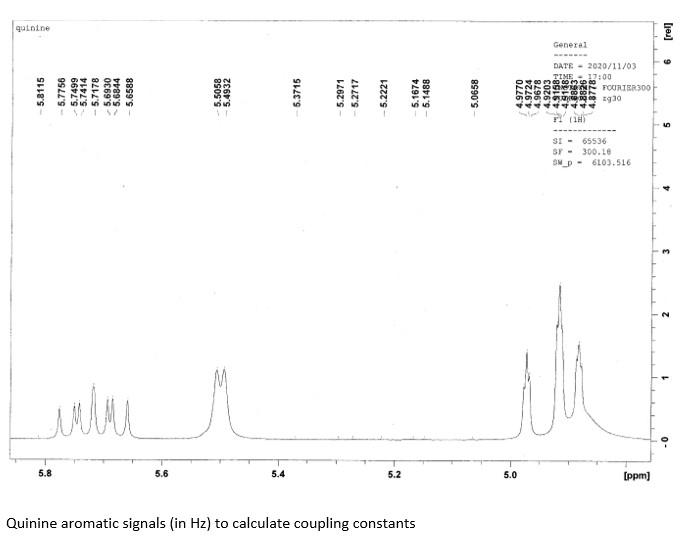 NMR Analysis: fill in the Table with appropriate | Chegg.com