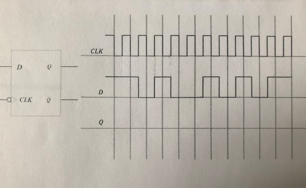 Solved CLK D Q | Chegg.com