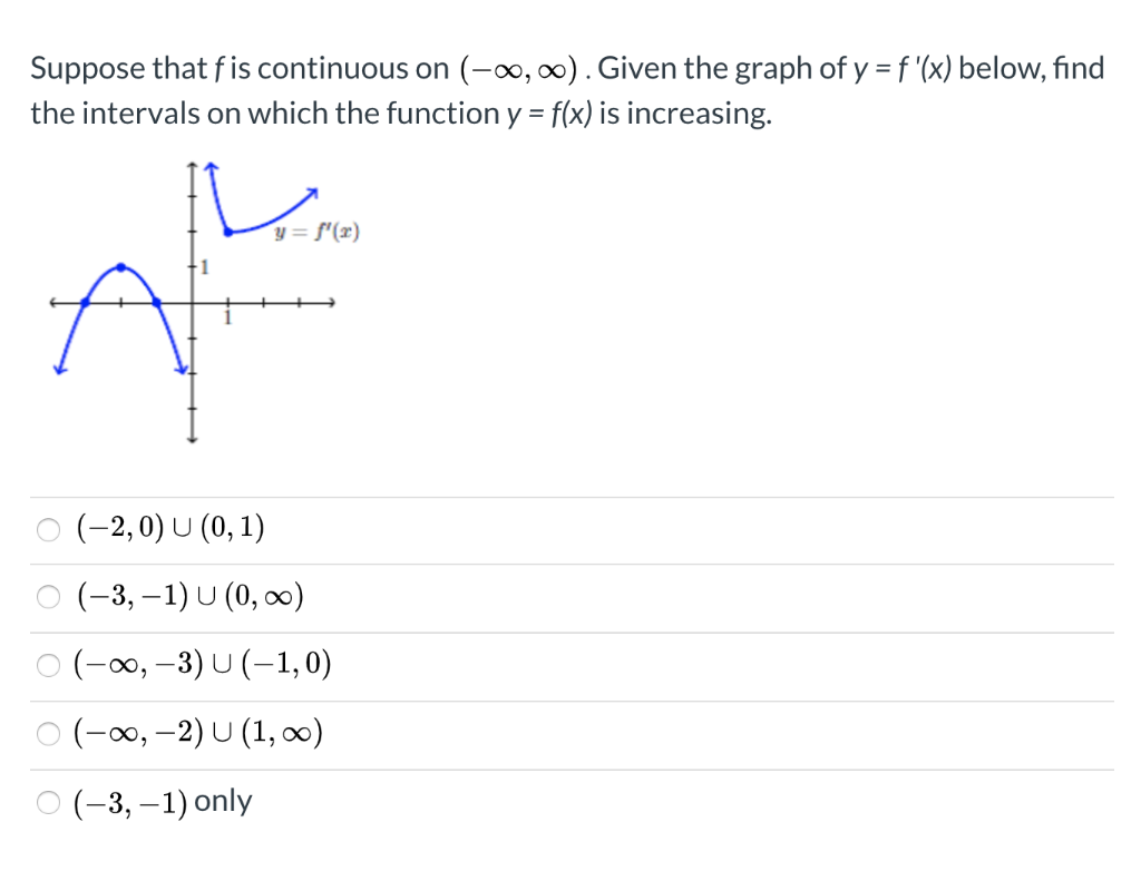 Solved Suppose that fis continuous on (-0,00). Given the | Chegg.com