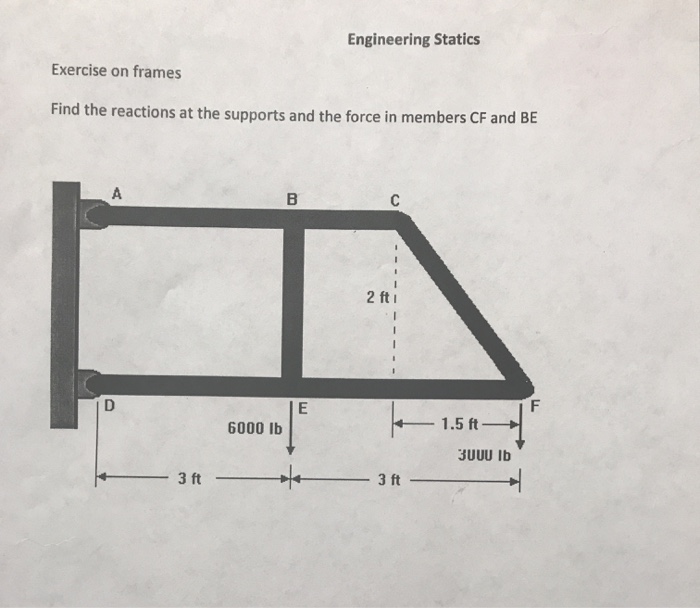 Solved Engineering Statics Exercise on frames Find the | Chegg.com