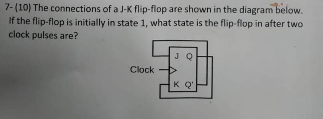 Solved 7- (10) ﻿The connections of a J-K flip-flop are shown | Chegg.com
