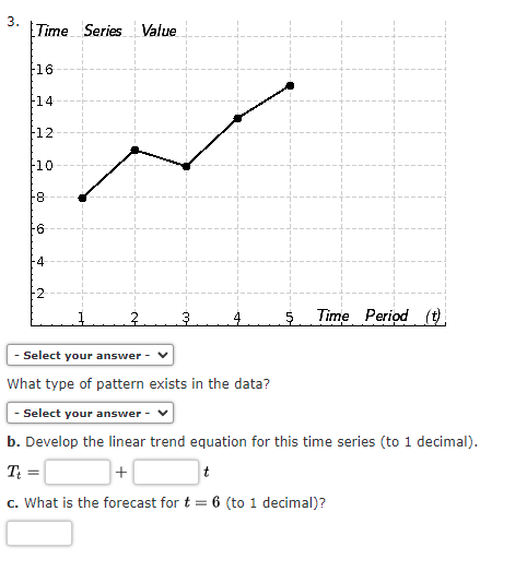 Solved Consider the following time series data. 1 2 3 4 5 | Chegg.com