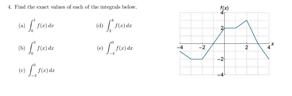Solved 4. Find the exact values of each of the integrals | Chegg.com