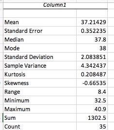 Solved Column1 Mean Standard Error Median Mode Standard | Chegg.com