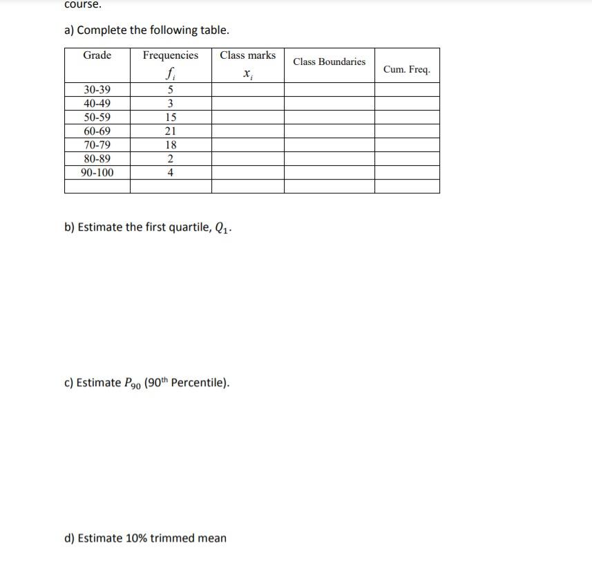 Solved course. a) Complete the following table. Grade | Chegg.com