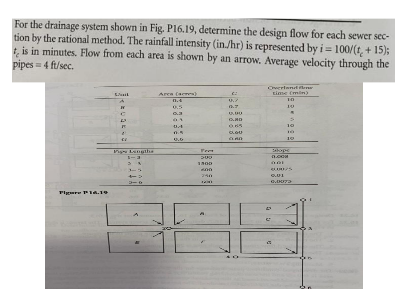 Solved For the drainage system shown in Fig. P16.19, | Chegg.com