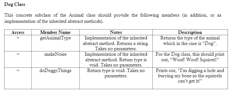 Solved Create the following classes for Animal, Cat, and | Chegg.com