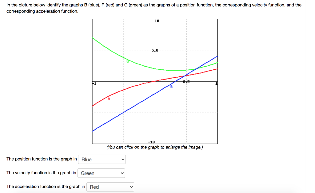 Solved In the picture below identify the graphs B (blue), R | Chegg.com