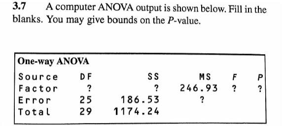 Solved 3.7 A computer ANOVA output is shown below. Fill in | Chegg.com