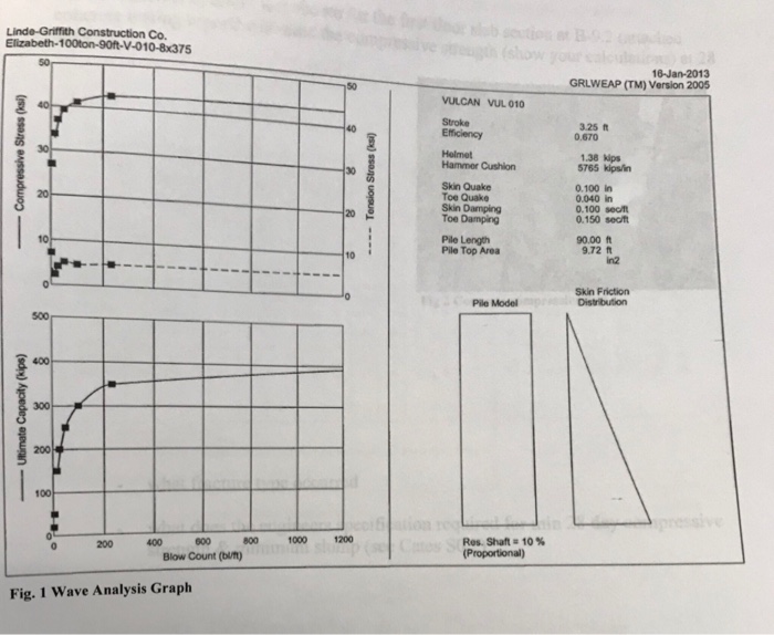 Solved . If the design engineer specifies piles with an | Chegg.com