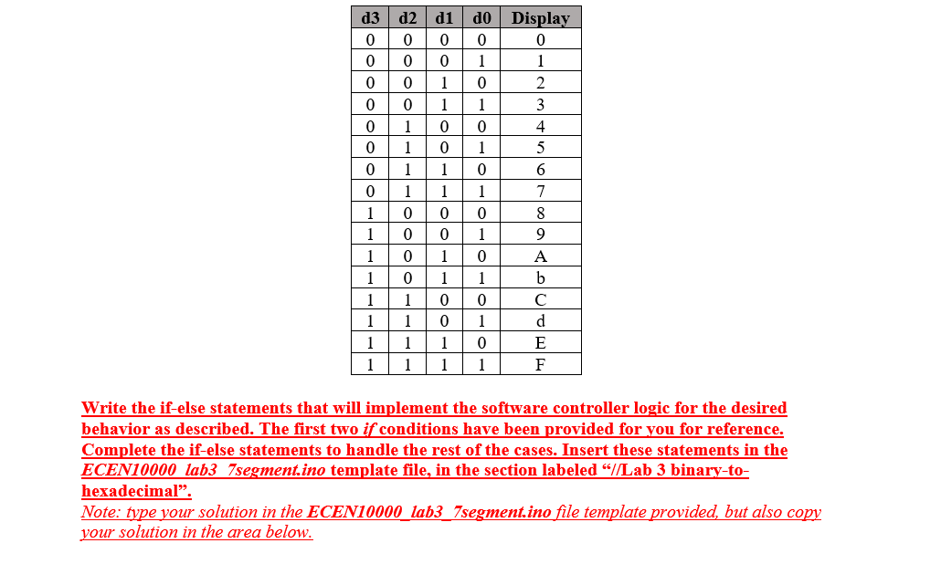 Solved Write the if-else statements that will implement the | Chegg.com