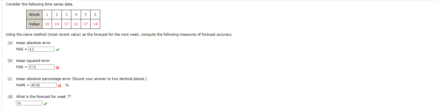Solved Consider the following time series data. Using the | Chegg.com