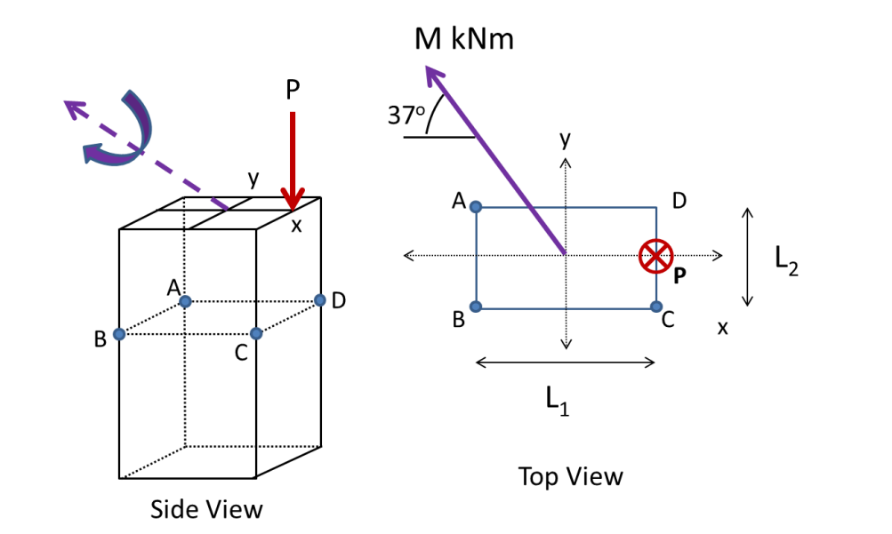 Solved An axial force P and a bi-axial moment M are applied | Chegg.com