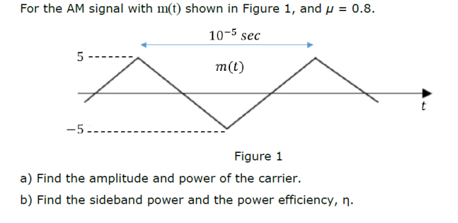 Solved For the AM signal with m(t) shown in Figure 1, and u | Chegg.com