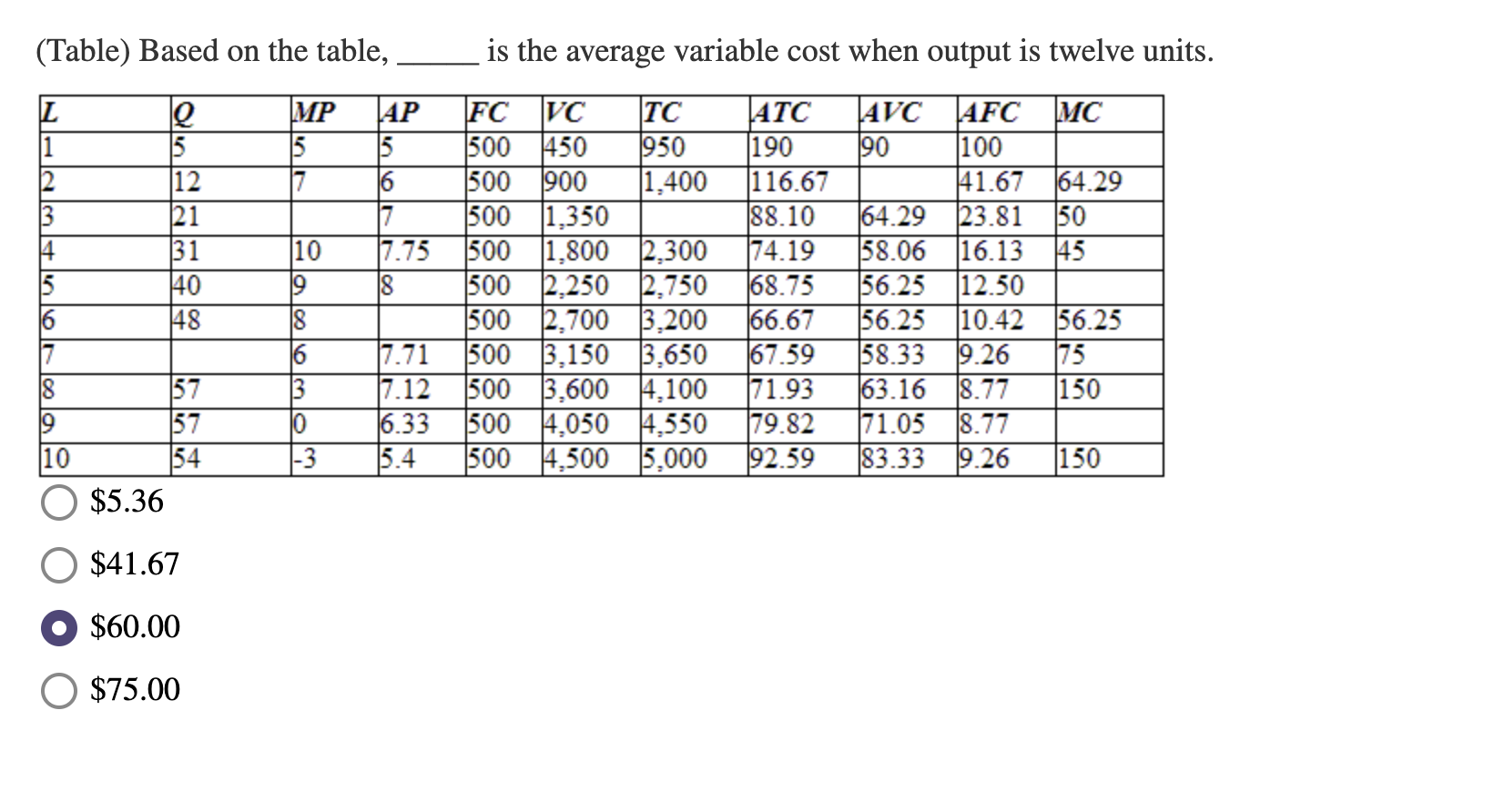 Solved (Table) Based on the table, Q 5 12 21 31 40 48 17 18 | Chegg.com