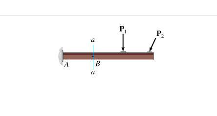 Solved Part A - Internal Loading Due to a variable, | Chegg.com