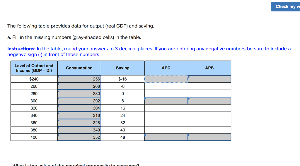 Solved Check my w The following table provides data for | Chegg.com