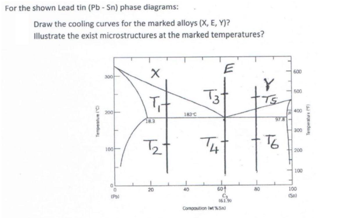 Solved For the shown Lead tin (Pb - Sn) phase diagrams: Draw | Chegg.com