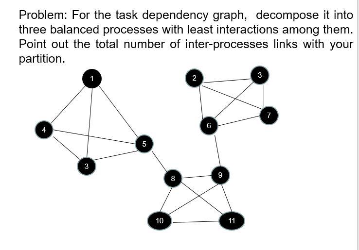 Solved Problem: For the task dependency graph, decompose it | Chegg.com
