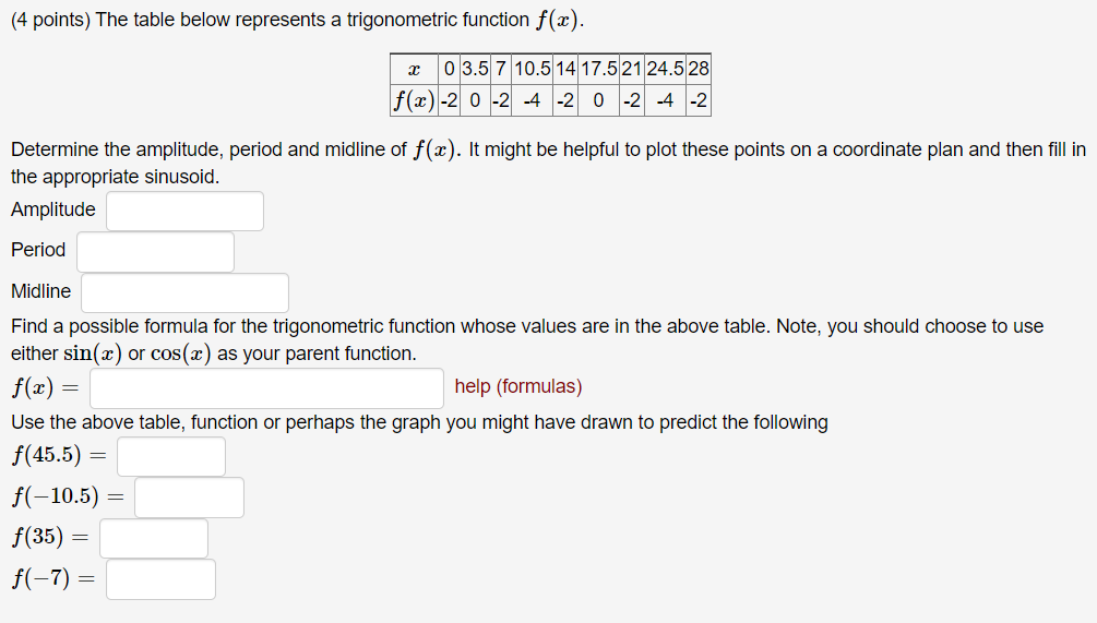 Solved (4 points) The table below represents a trigonometric | Chegg.com