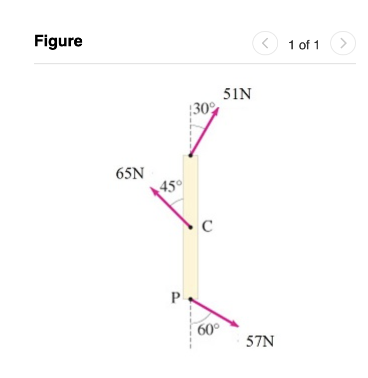 Solved Part A(Figure 1)shows a scaffolding pole (a long | Chegg.com